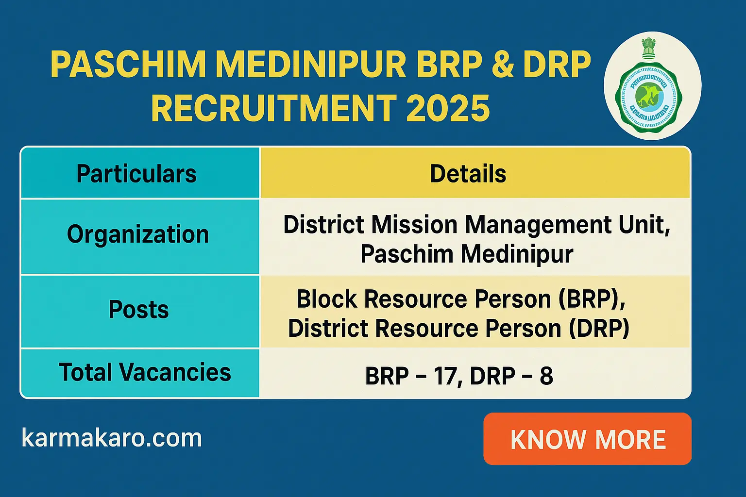 Paschim Medinipur Recruitment 2025: Apply for BRP & DRP Posts – Full Details