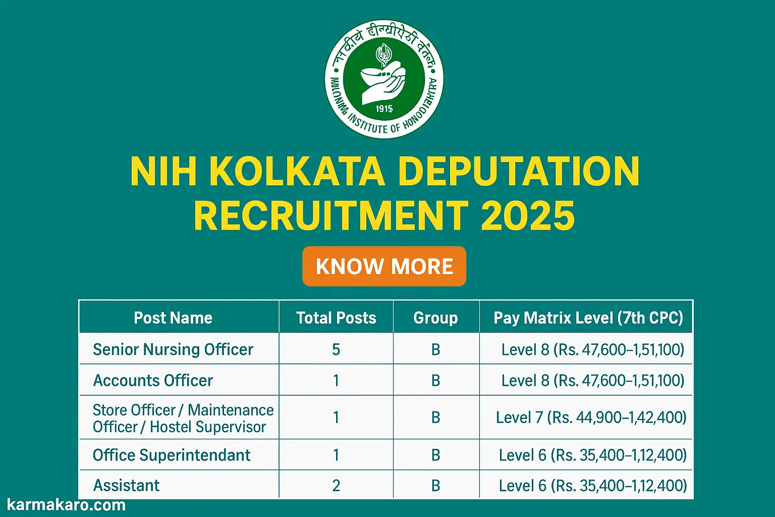 NIH Kolkata Recruitment 2025: Deputation Vacancies Announced in AYUSH Ministry Institute