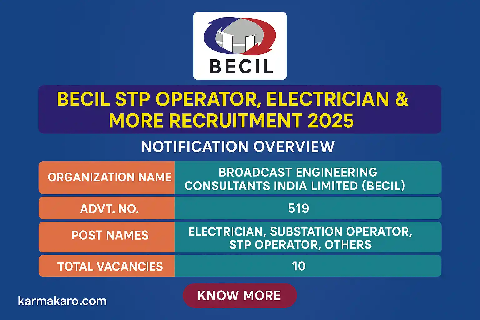 BECIL Recruitment 2025 - Apply Offline for STP Operator, Electrician ...