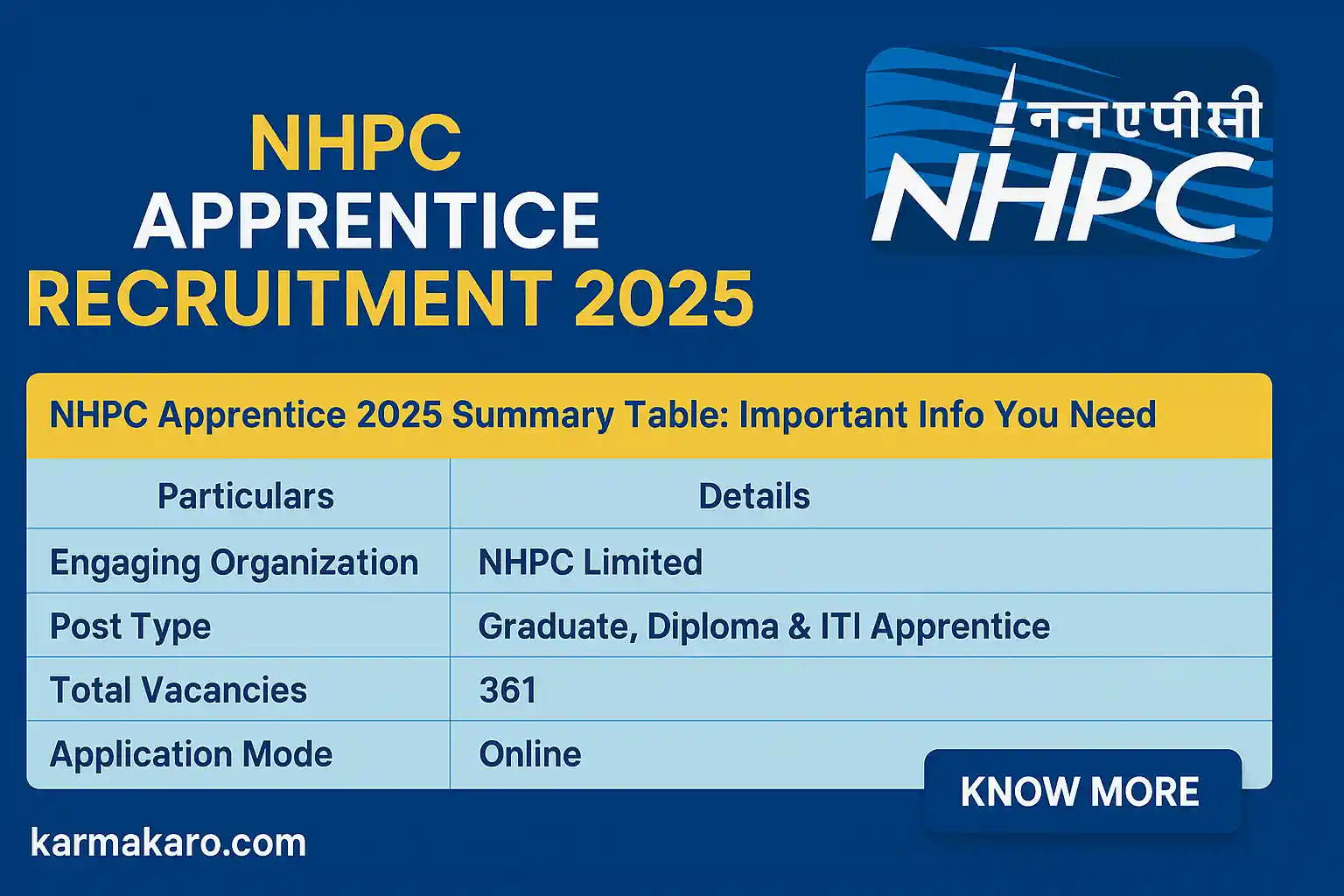 NHPC Apprentice Recruitment 2025 || 361 Vacancies for Graduate, Diploma ...