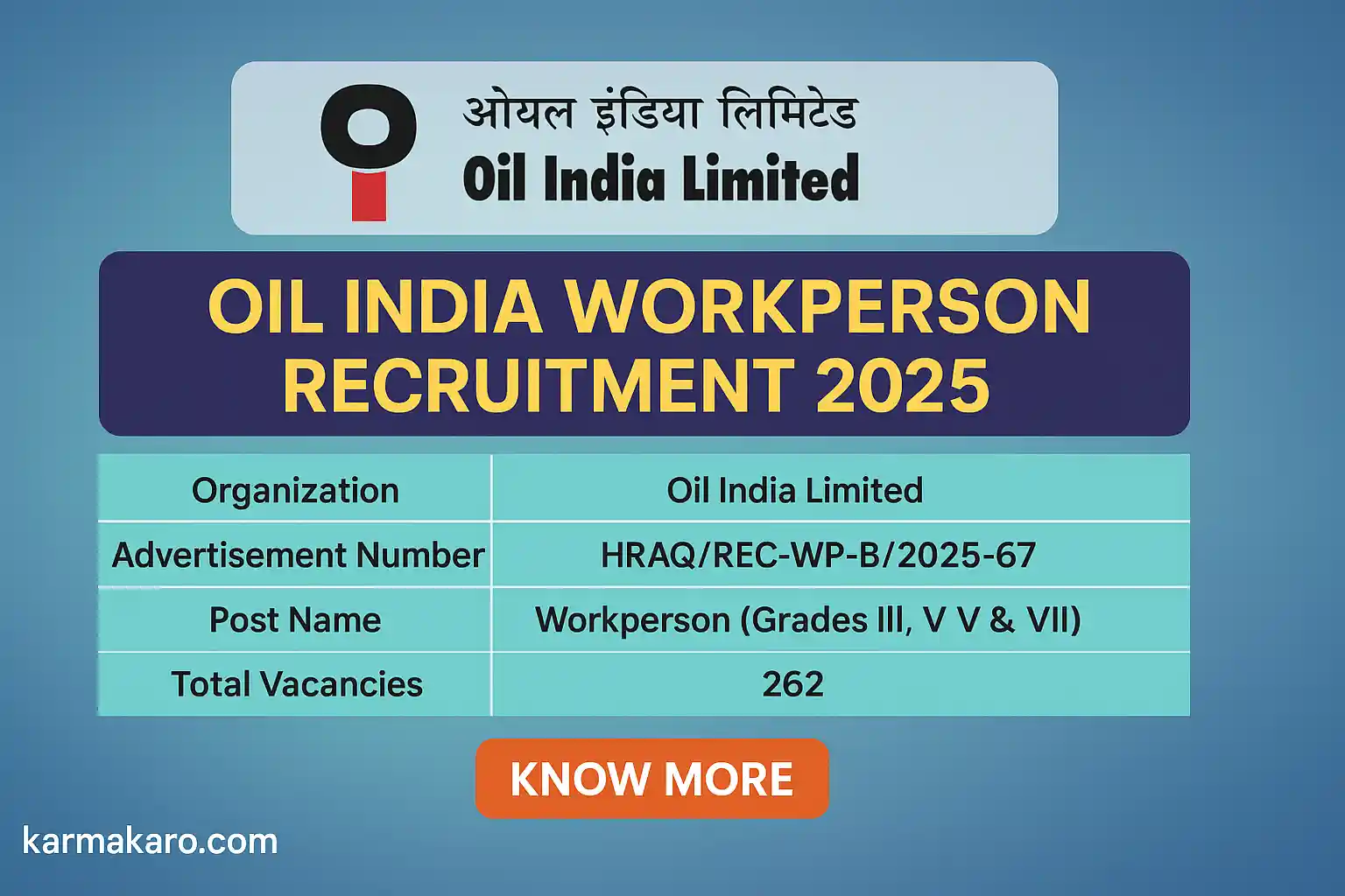 OIL India Workperson Recruitment 2025 - Apply for 262 Grade III, V ...