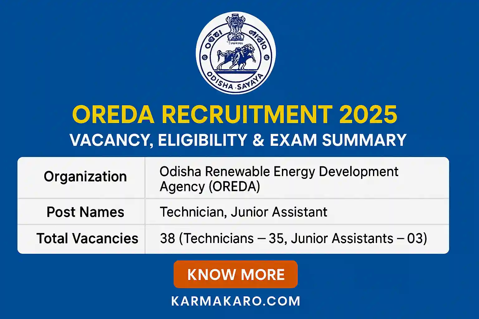 OREDA Recruitment 2025 - Apply for 38 Technician & Junior Assistant Posts