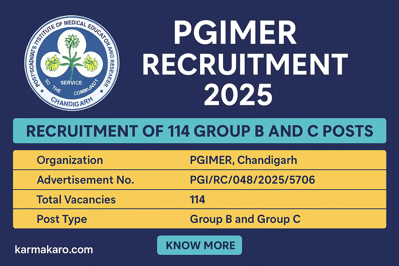 PGIMER Recruitment 2025 - Apply Online for 114 Group B & C Posts