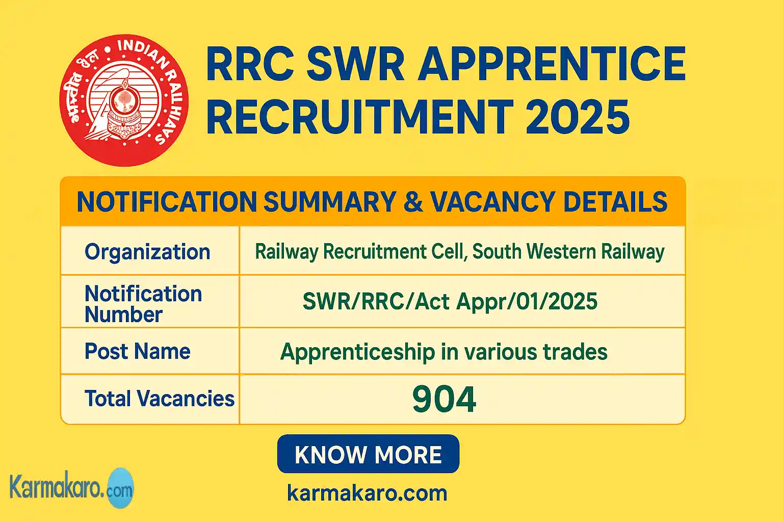 RRC SWR Apprentice Recruitment 2025 : Apply Online for 904 Vacancies Across Divisions