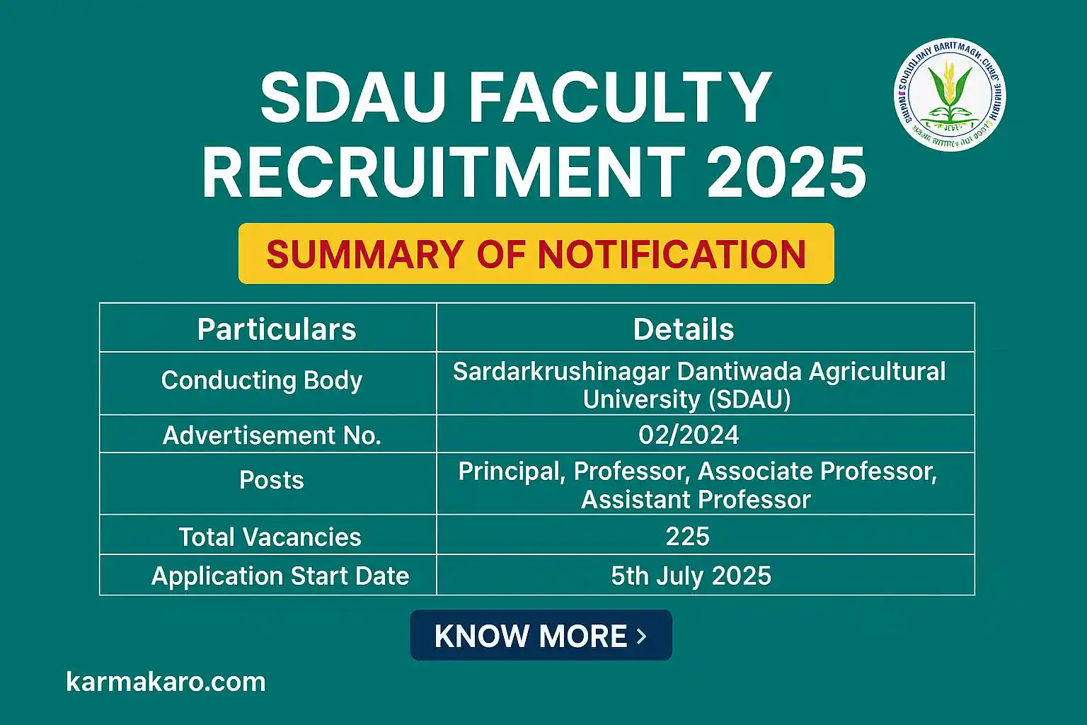 SDAU Faculty Recruitment 2025 || Apply for 225 Professor, Associate & Assistant Positions