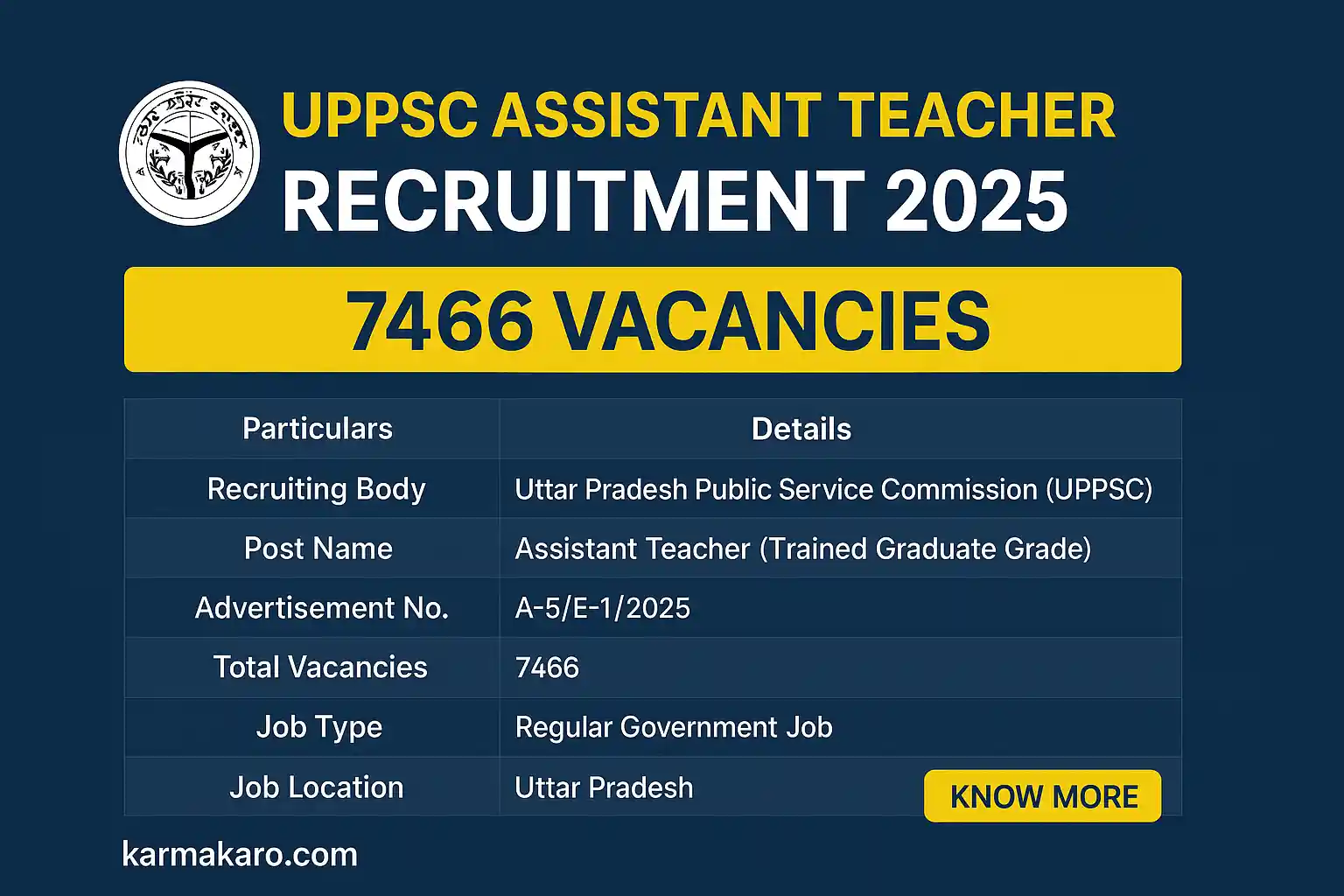 UPPSC Assistant Teacher Recruitment 2025 - 7466 Vacancies Announced for TGT Posts