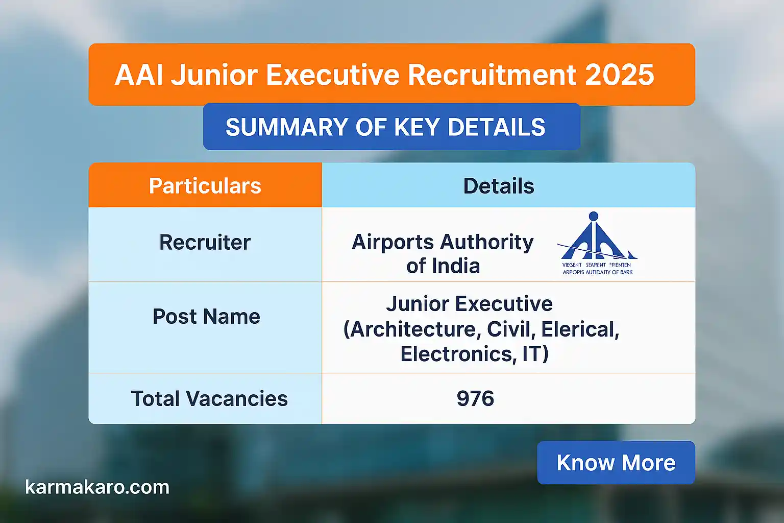 AAI Junior Executive Recruitment 2025 – Apply Online for 976 Vacancies
