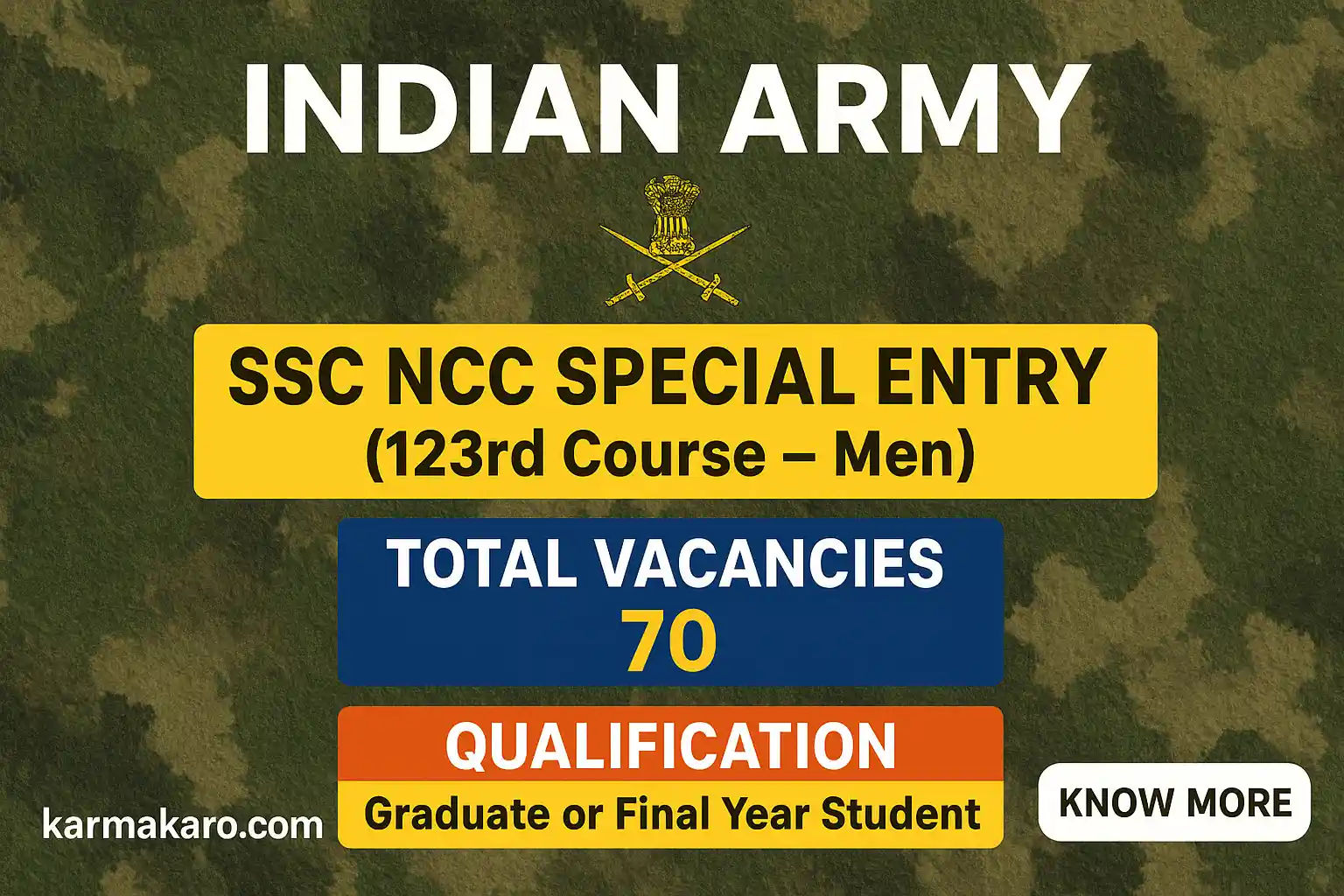 Indian Army SSC NCC Special Entry Recruitment 2025 – Apply Online for 70 Posts