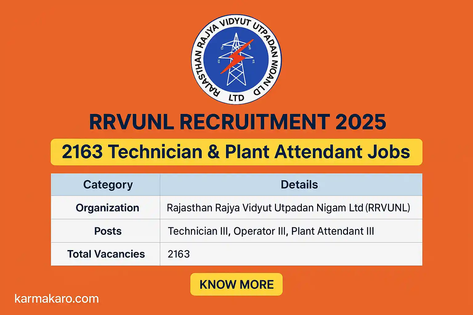 RRVUNL Recruitment 2025 - Apply Online for 2163 Technician III/ Operator III/ Plant Attendant ...