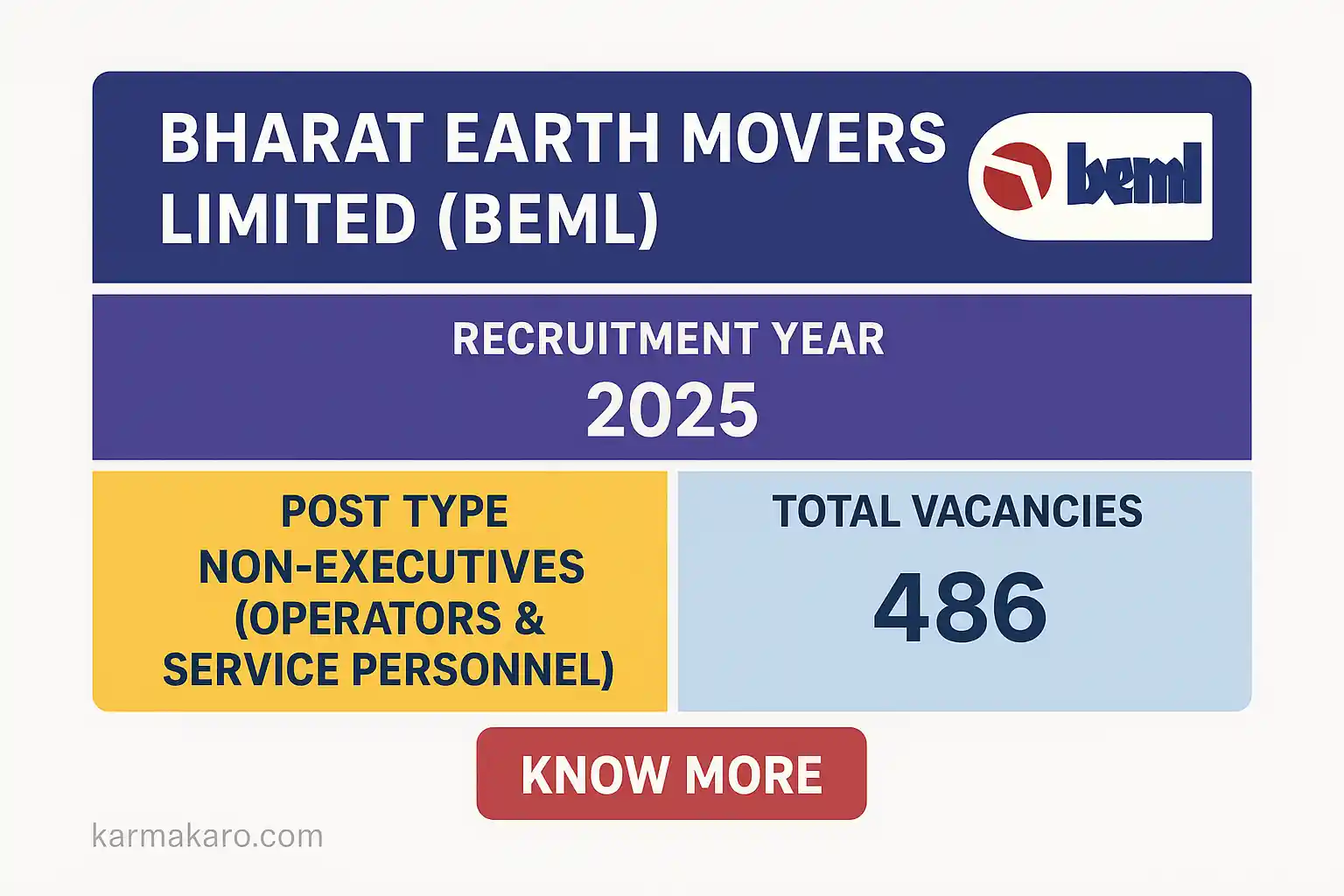 BEML Non Executive Recruitment 2025 – Apply Online for 486 Vacancies