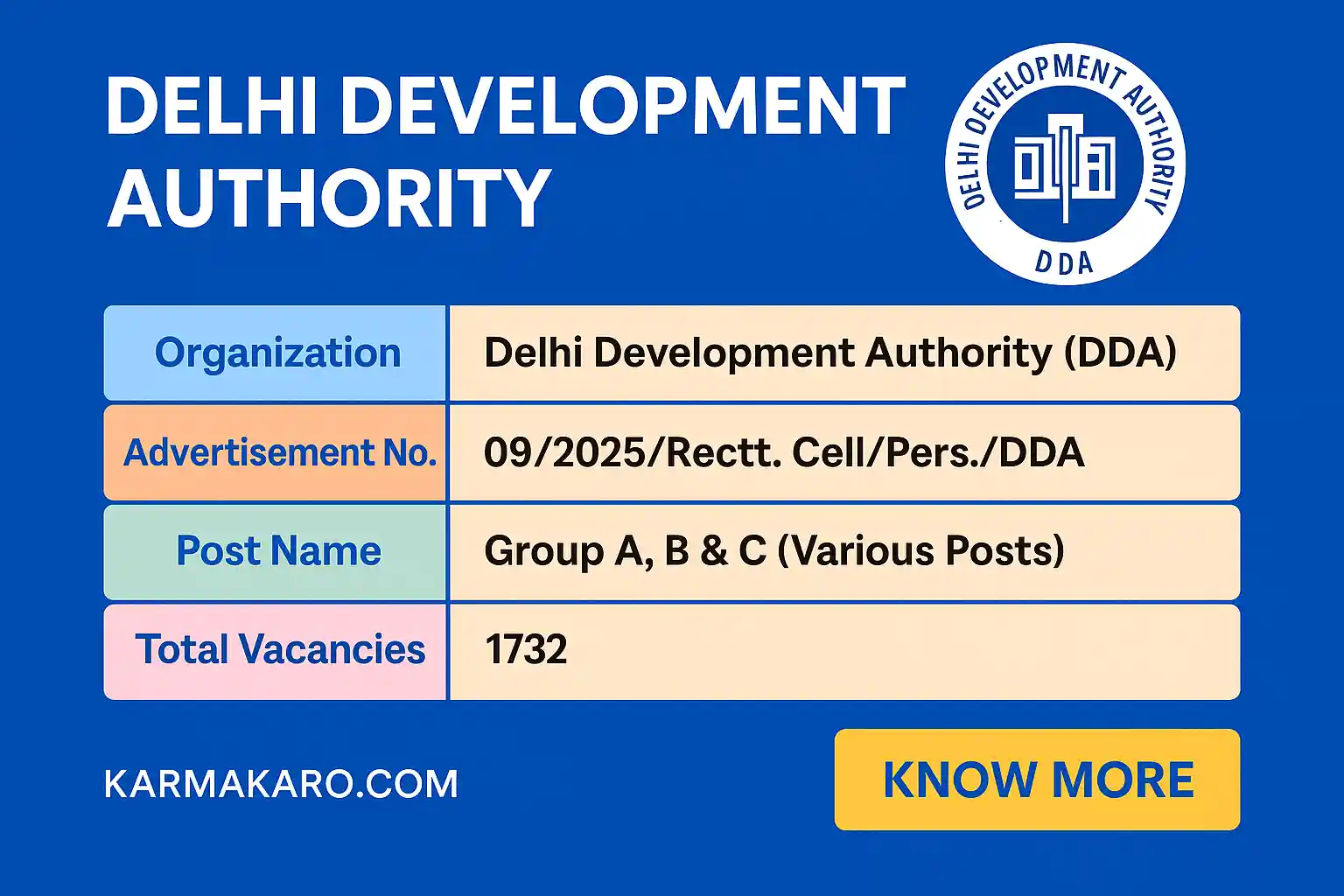 DDA Recruitment 2025 | Apply Online for 1732 Group A, B & C Posts