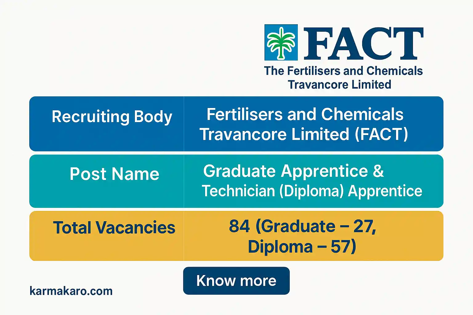 FACT Apprentice Recruitment 2025 – Apply for 84 Graduate & Diploma Apprentice Posts