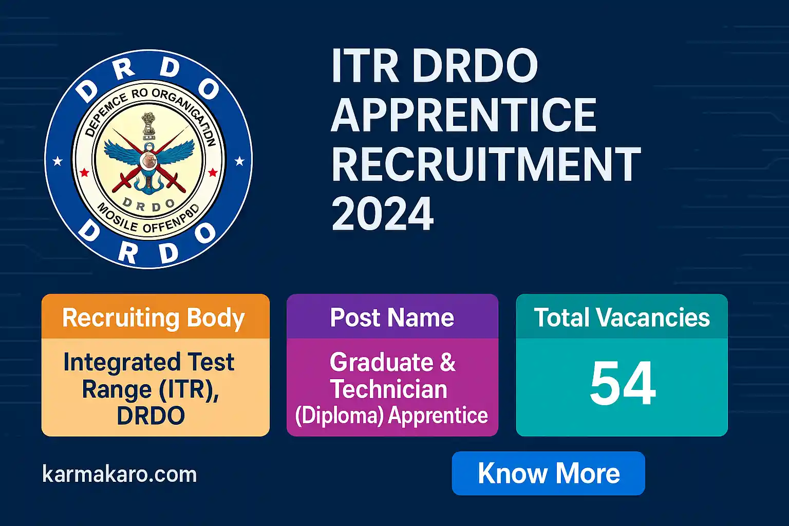 ITR DRDO Apprentice Recruitment 2025 – Apply for 54 Graduate & Technician Apprentice Posts